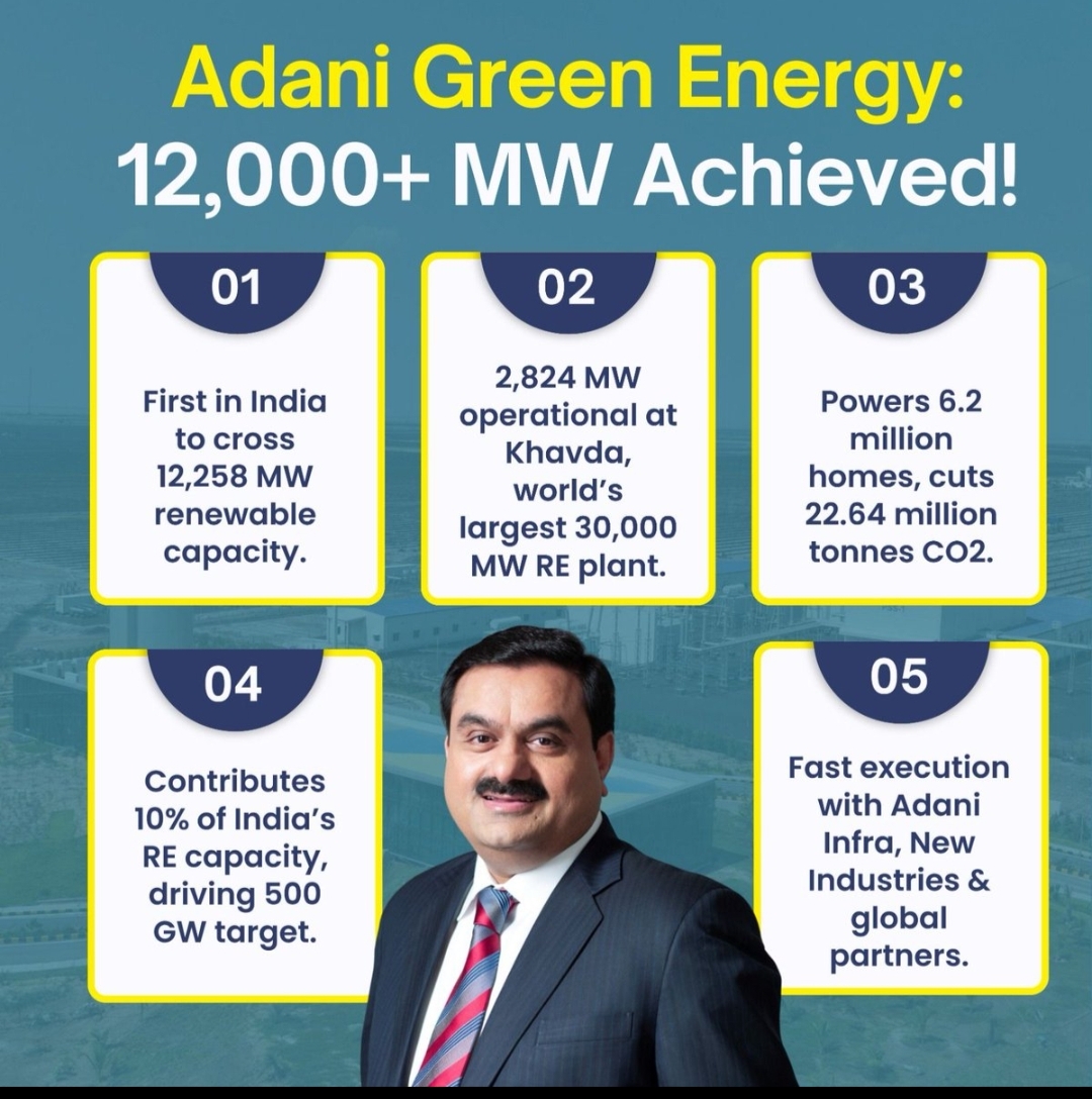 From Khavda to Global Leadership: Adani Green Energy is Powering India ...