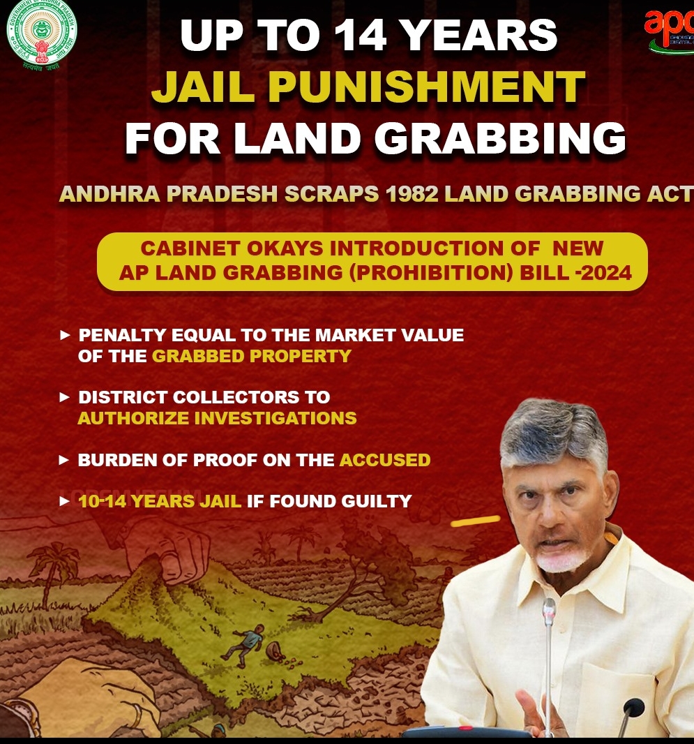 Andhra Pradesh’s Battle for Land Justice: A Bold Move to End the Grip ...